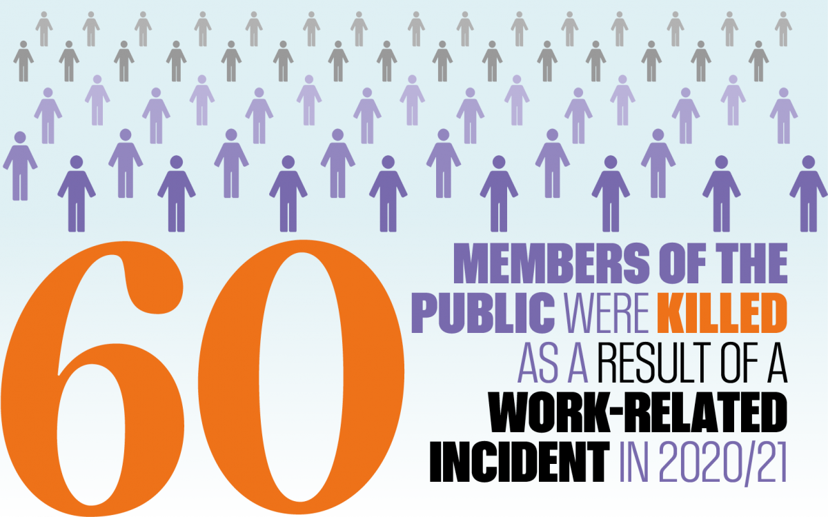 Work Related Death in Great Britain Rises by One Third – Optimum Safety